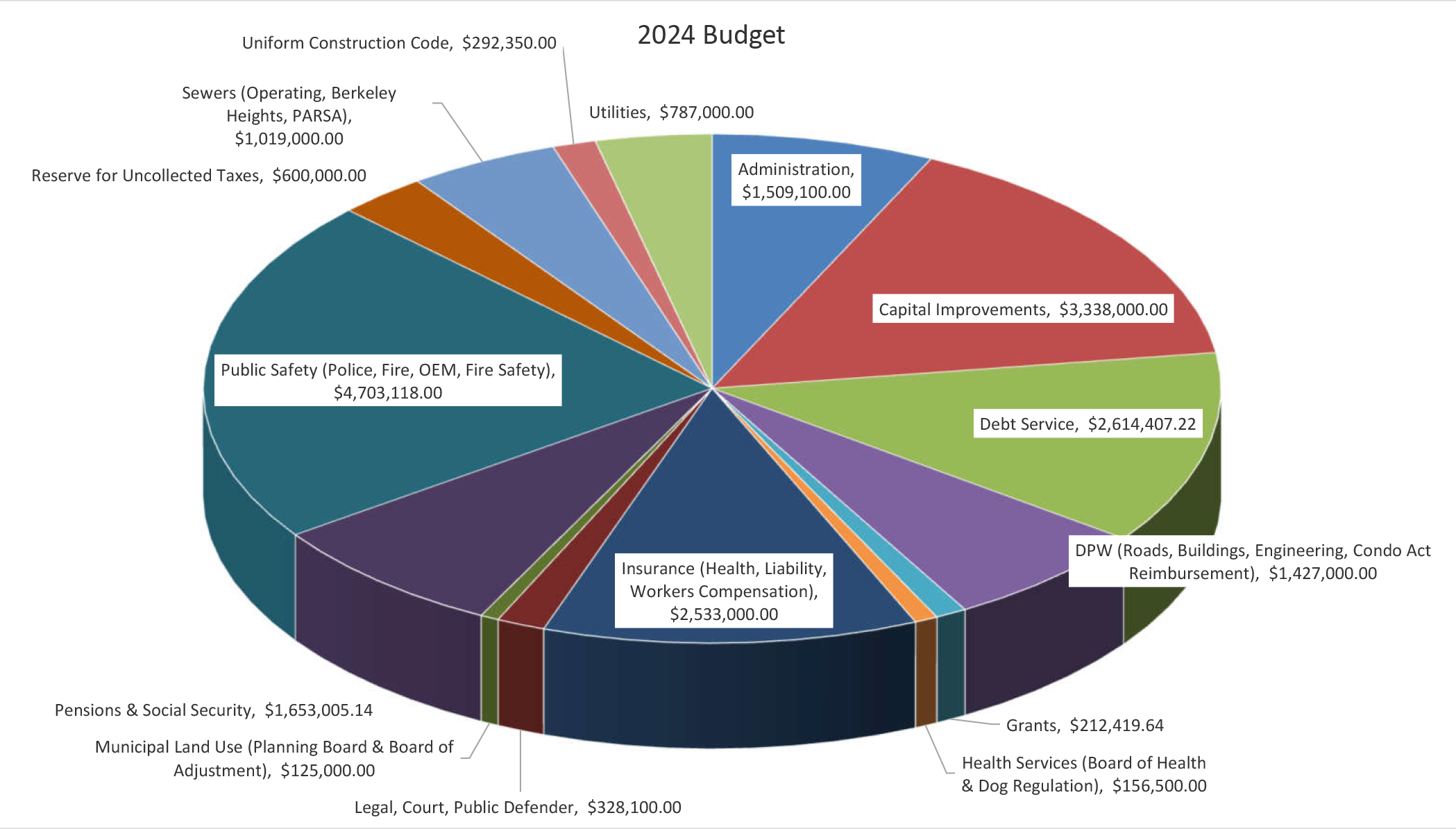 Watchung, NJ - Finance