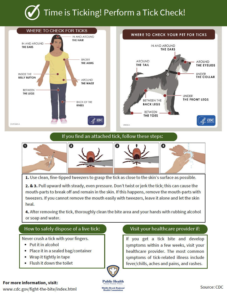 Watchung, NJ - Tick Prevention